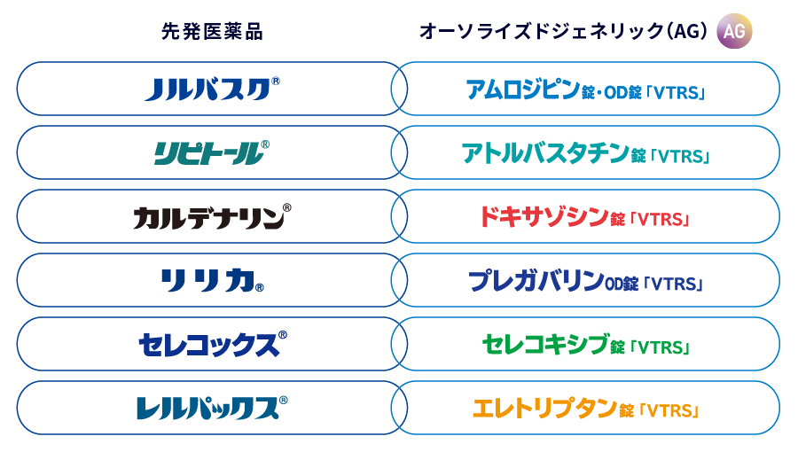ヘルシーライフプログラム - 患者サポートツール - お役立ち情報 - Viatris e Channel 医療関係者向けWebサイト